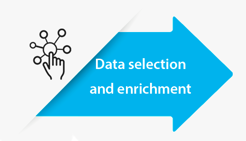 Adagio | Smart Optimization